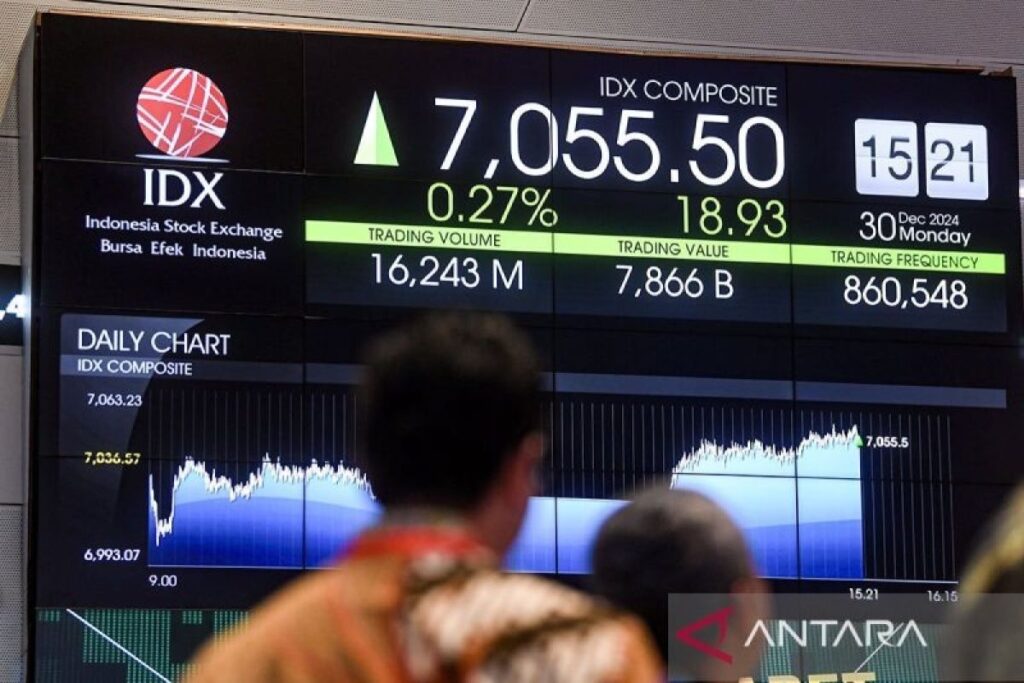 Indonesia Market Summary: IHSG Anjlok 3,31%, Investor Asing Lepas Saham ...